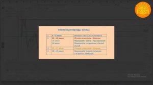 Июньские прогнозы. Астрологи Л.Звездина и Л.Житнухина