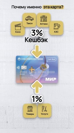 Почему именно эта карта?