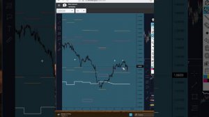 USD/CAD  - Канадский доллар, цели и сигналы биржевых индикаторов