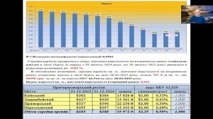 Что произошло с недвижимостью Одессы, февраль 2025? Пого
