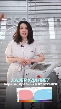 ВАШ КОНКУРЕНТ УЖЕ КУПИЛ ЛАЗЕР! КАК НЕ ПОПАСТЬ НА КИТАЙСКИЙ ХЛАМ И БЫСТРО ОКУПИТЬ? ФАЙЛ В КОММЕНТАРИИ