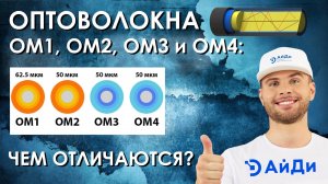 Многомодовые волокна ОМ1, ОМ2, ОМ3 и ОМ4: чем отличаются?
