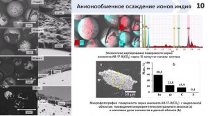 Особенности анионообменного осаждения многозарядных  катионов металлов...