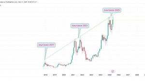 РАЗБОР КРИПТОРЫНКА BTC ETH TON XRP и MATIC КАКИЕ АЛЬТЫ КУПИТЬ 31.05.2025 ИНСАЙД