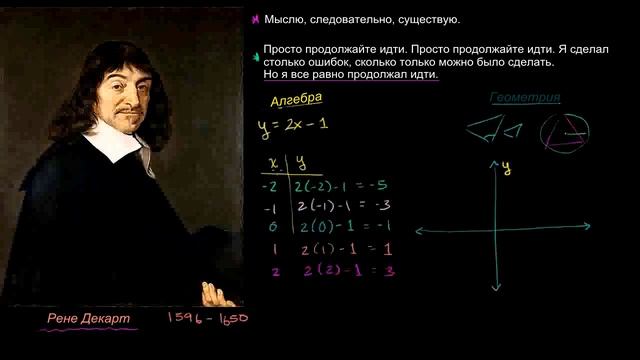 Декартовы координаты - KhanAcademyRussian