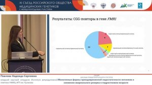 15.05, Белые ночи, 12_30_14_00, Симпозиум Доклады победителей конкурса постеров