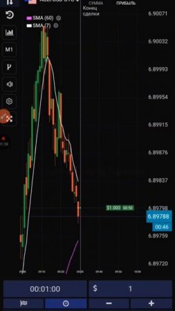 Догоны!?Стратегия для бинарных опционов UTE LIMITED #utelimited