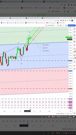 Индекс  s&p500  #us500    прогноз на сегодня 07.06.23 #shorts