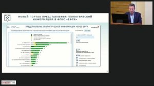 Дмитрий Аракчеев – Цифровизация недропользования в 2023 г.: результаты и перспективы.