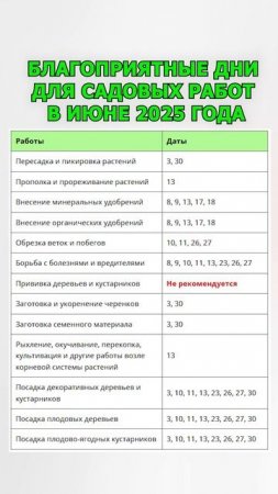 Благоприятные дни для садовых работ в июне 2025 года