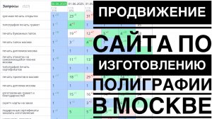 Продвижение сайта по изготовлению полиграфии в Москве