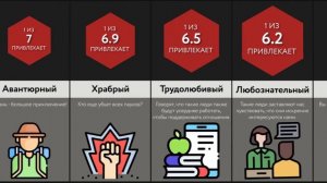 Сравнение_ Черты Характера (1)