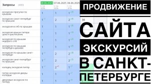 Продвижение сайта экскурсий в Санкт-Петербурге