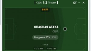 США - Турция . Товарищеский матч.