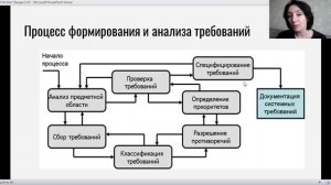 ВВП 306 АТ Методы сбора требований_1