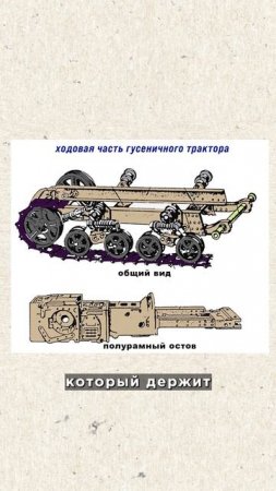 Что такое остов трактора? 🚜