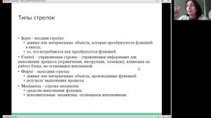 ООАиП практика БП