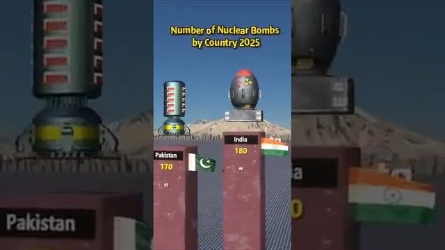 Очень демонстративная графика количества ядерных боеголовок по странам