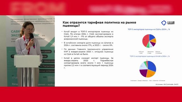 ЭКСПОРТНЫЙ КОНГРЕСС. Блок 2. Дискуссионная панель ЭКСПОРТНОЕ РАСТЕНИЕВОДСТВО: ВЫЗОВЫ И ПЕРСПЕКТИВЫ