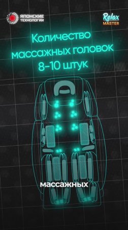 Массажные кресла RelaxMaster| 3D массаж