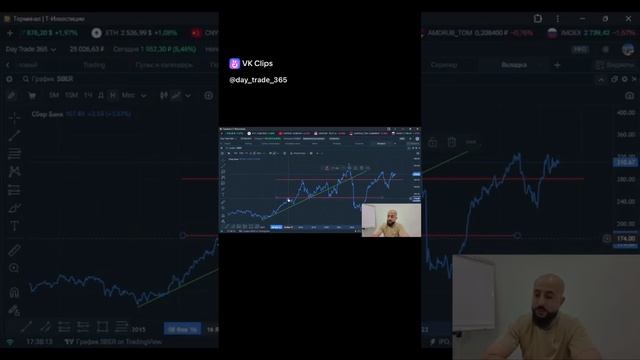 Изучаем график #трейдинг #инвестиции #bitcoincryptocurrency #трейдингвью #фьючерсы