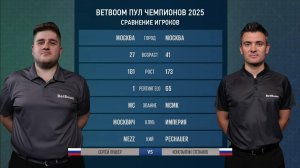 "BetBoom Пул Чемпионов" С. Луцкер (S. Lutsker) (RUS) - К. Степанов (K. Stepanov) (RUS) 11.06.2025