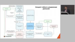Арслан Багликов: Машиночитаемые разделы на примере проектной документации ГИН на УВС