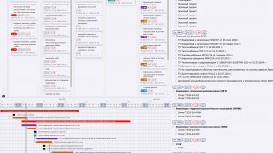 [Наши сервисы] NIPDESK 2.0 МОЩНОЕ обновление системы управления проектами малого бизнеса