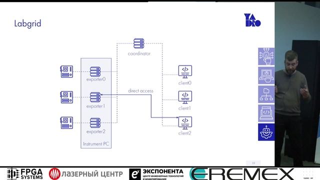 Организация удаленного доступа к FPGA-стендам - Алексей Мухаматнабеев
