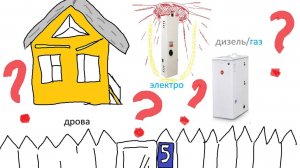 Система отопления на дачу. Что выбрать? Возможные недостатки популярных вариантов