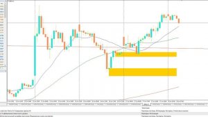 Откроет ли США второй фронт?!!
План торговли на Московской бирже на 18.06.25г