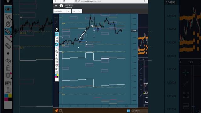 EUR/USD - Евро цели и сигналы биржевых индикаторов.