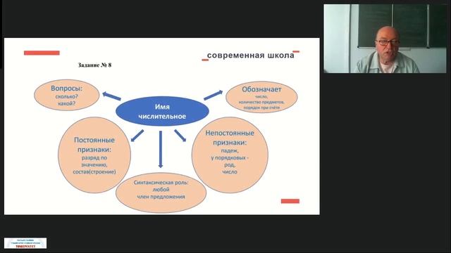 Методика обучения РЯ -Гусев В.В.-