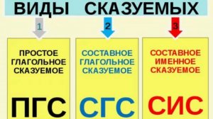 ТИПЫ СКАЗУЕМЫХ