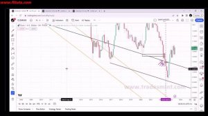 Lesson_#2_Applying_Geometric_Angles_To_All_Financial_Markets_001