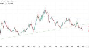 РАЗБОР КРИПТОРЫНКА BTC BTC.D OTHERS.D SONIC и Нефть КАКИЕ АЛЬТЫ КУПИТЬ 21.06.2025 ИНСАЙД