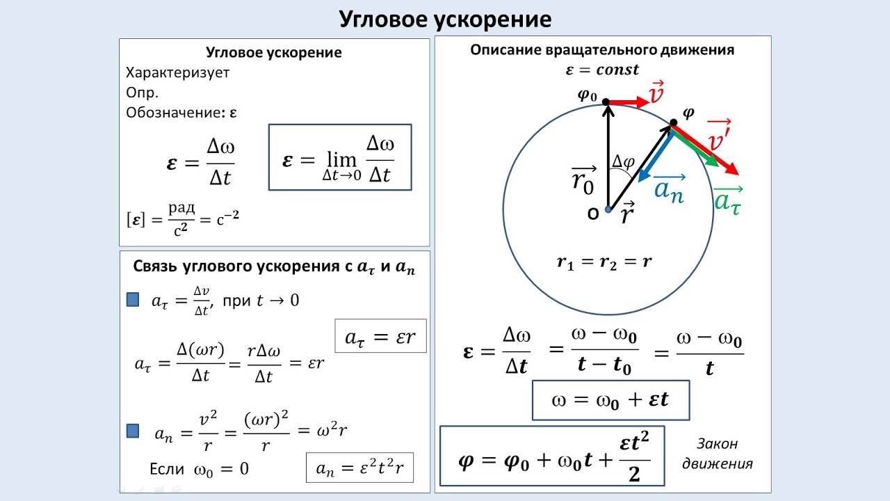 Рассмотрение темы: "Угловое ускорение" #физика #школа #самара #9класс