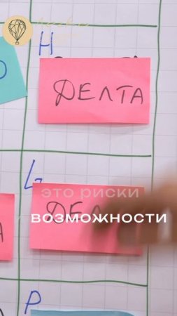 Влияние SWOT-анализа на результат команды