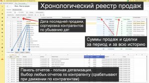 Хронологический реестр продаж в 1С - супер анализ покупателей