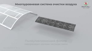 Кондиционеры ROYAL CLIMA PANDORA