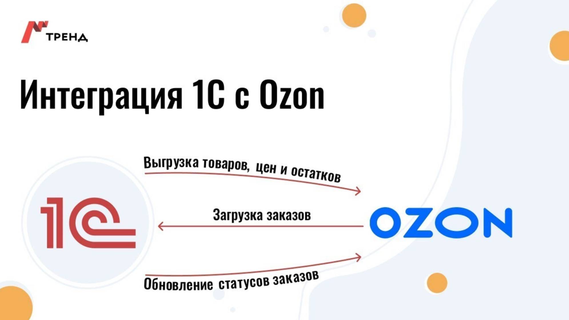 Ozon и 1С интеграция - демонстрация работы модуля 1С Тренд