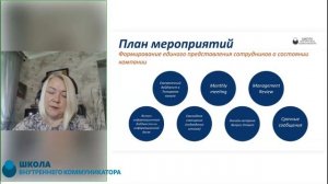 Курс Менеджер по внутренним коммуникациям. Быстрицкая Е. Защита итогового проекта