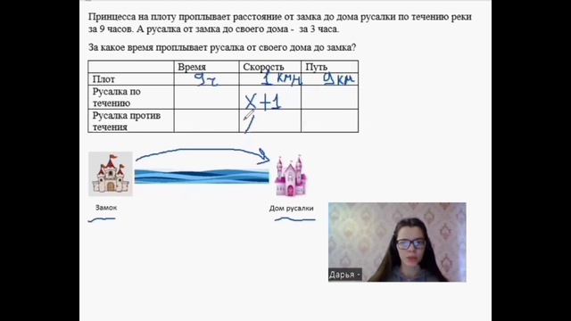 Задача про русалку. Принцесса на плоту проплывает расстояние от замка до дома русалки...