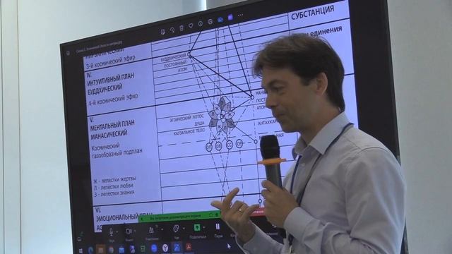 Д. Бадугин. Душевное превращение как творческая способность человека