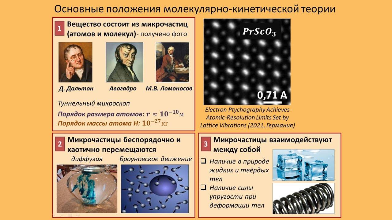 Рассмотрение темы: "Основные положения МКТ" #физика #школа #самара #10класс