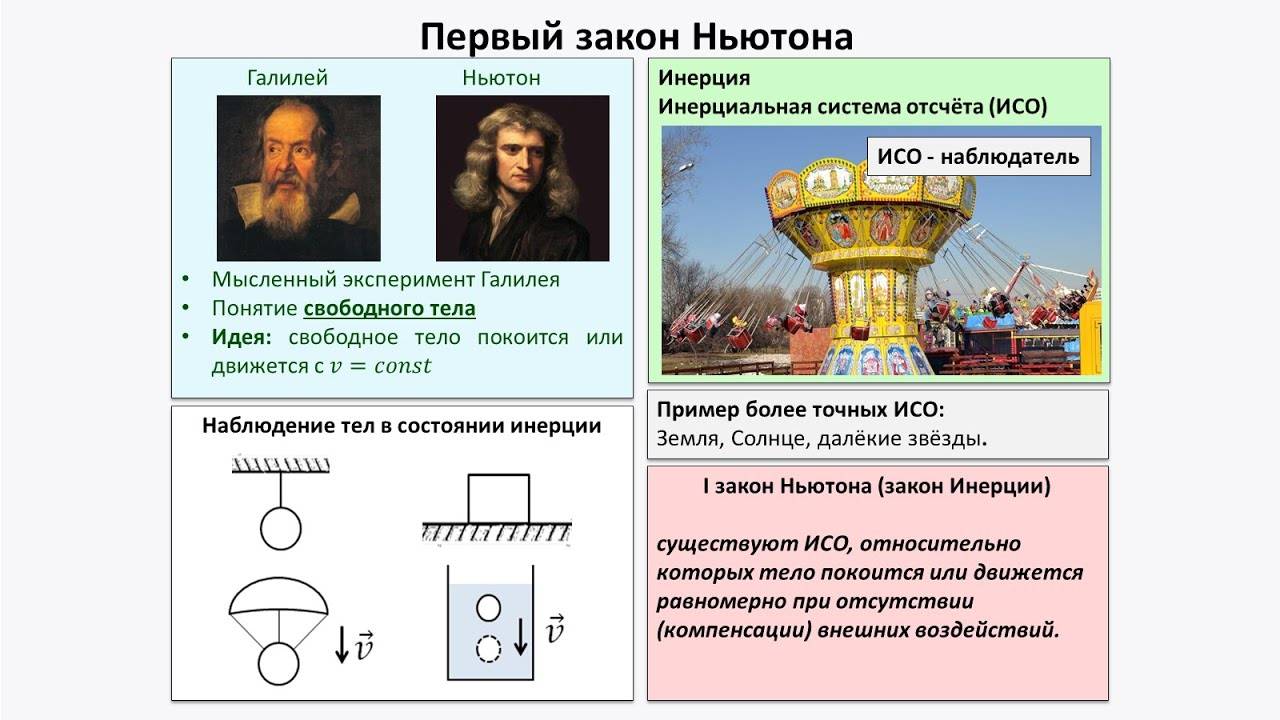 Рассмотрение темы: "I закон Ньютона" #физика #школа #самара