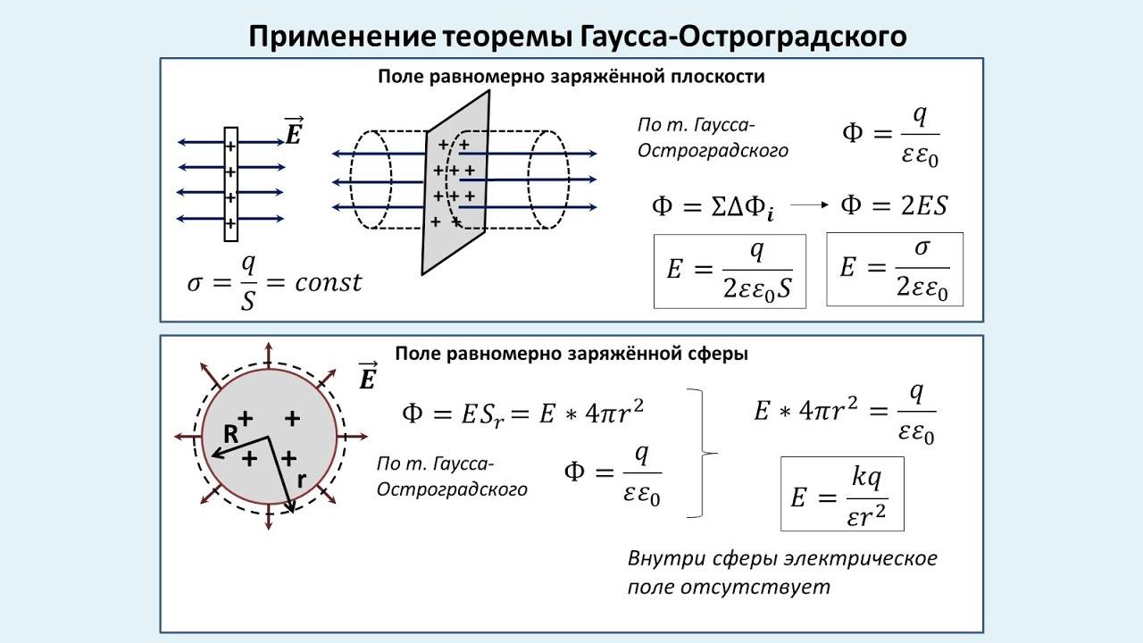 Применение теоремы Гаусса-Остроградского. Напряжённость поля пластины, сферы и шара. #физика #школа