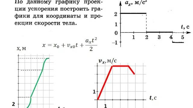 Задача 2. Равноускоренное движение. График #физика #школа #самара #9класс