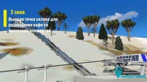 Мини Курорт в Горах !