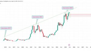 РАЗБОР КРИПТОРЫНКА BTC ETH NEO TAO и BSW КАКИЕ АЛЬТЫ КУПИТЬ 29.06.2025 ИНСАЙД